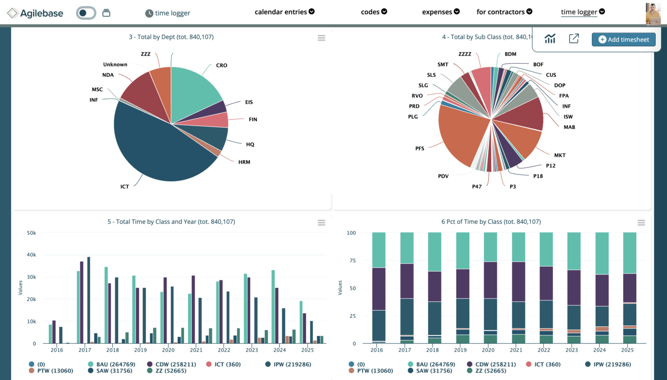 Reporting - Agilebase